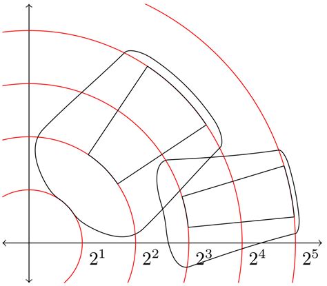 Logarithmic Scaling Of Picture In Tikz TeX LaTeX Stack Exchange