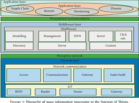 figure 1 from load balancing optimization of in memory database for
