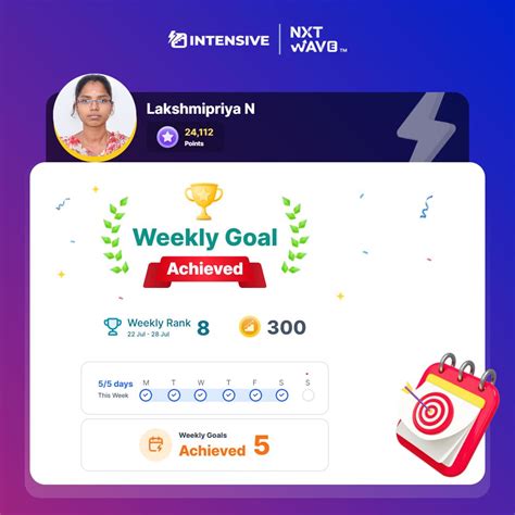 Lakshmipriya Nagarajan On Linkedin Day19 30daysofcodechallenge