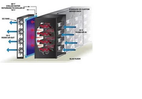 Data Center Setup In New Delhi ID 2851762425073