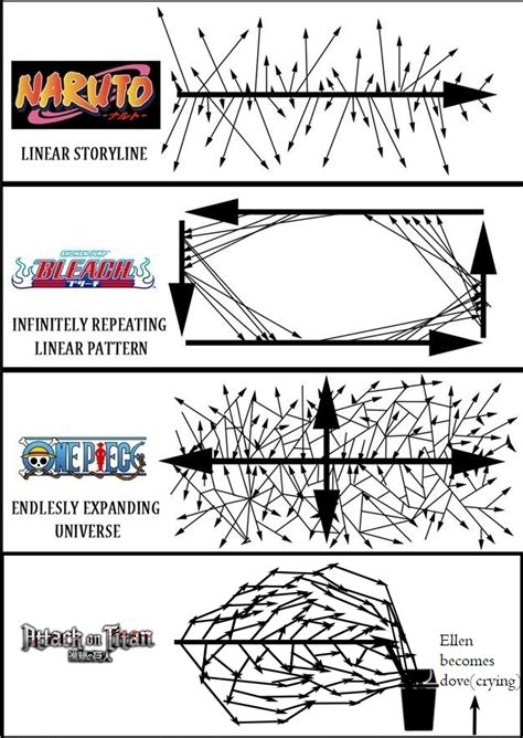 The Plot Structure Of AoT Is Incredible R Titanfolk