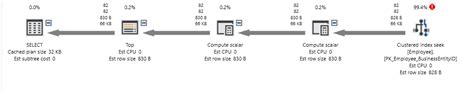 How To Analyze Sql Execution Plan Graphical Components