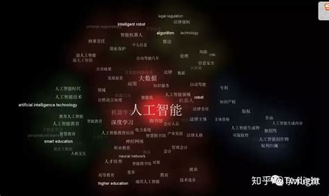 Vosviewer做中国知网可视化分析完整视频教程 知乎