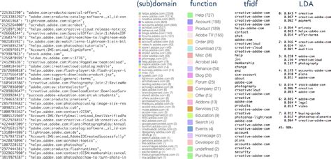Figure 1 From Patterns And Sequences Interactive Exploration Of