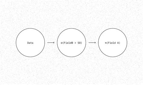 designing a query execution engine