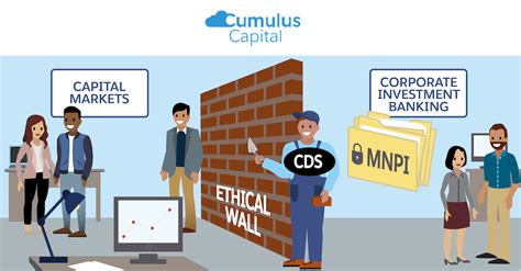 Compliant Data Sharing In Investment Banking