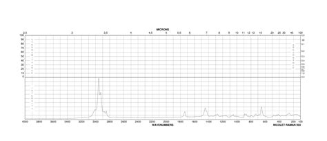 Methyl 4 Chlorobutyrate3153 37 5 Raman Spectrum