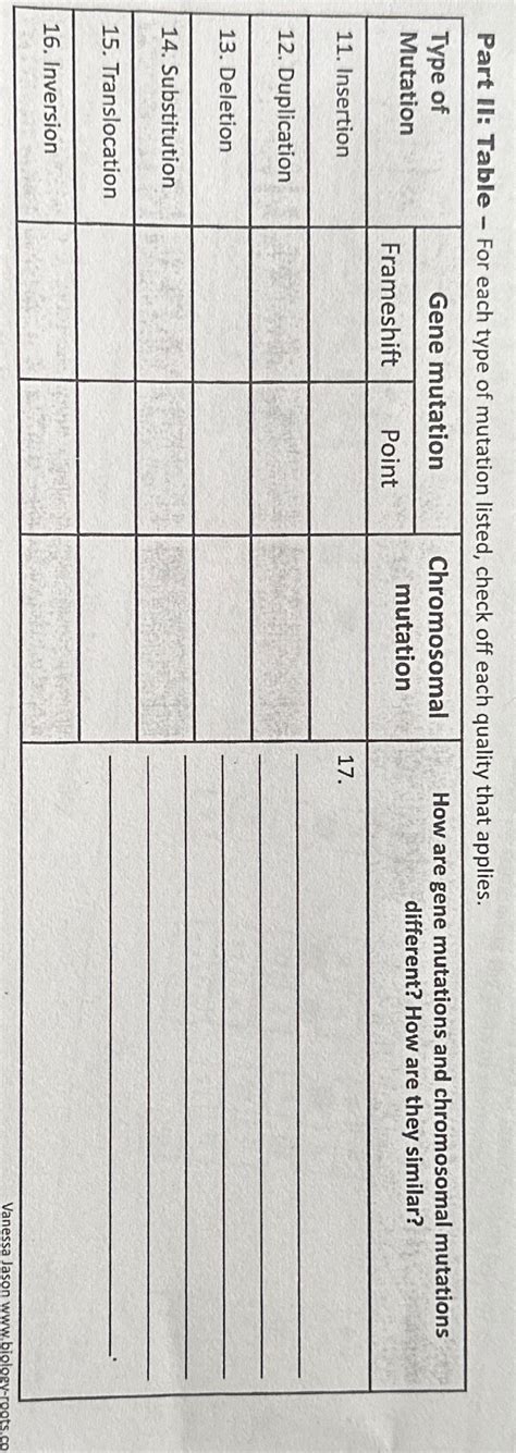 Solved Part Ii Table ﻿for Each Type Of Mutation Listed