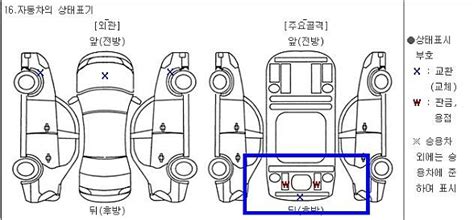 자동차 사고유무 판별법 도어 리어 패널 네이버 블로그