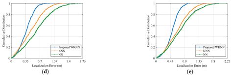 Hierarchical Clustering Based Image Retrieval For Indoor Visual