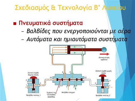 Σχεδιασμός And Τεχνολογία Β Γ Λυκείου Ppt κατέβασμα
