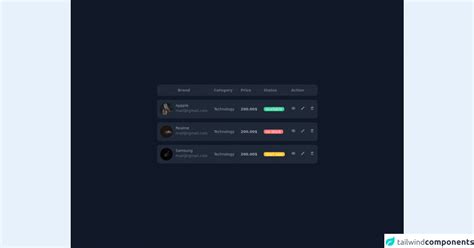 Responsive Table With Tailwindcss