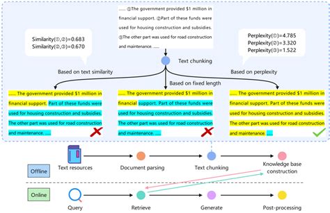 [논문 리뷰] meta chunking learning efficient text segmentation via logical perception