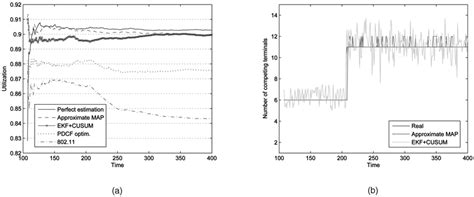 performance of the optimized algorithm a evolution of the