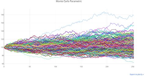 Moving Average Crossover Trading Strategy Backtest In Python Python