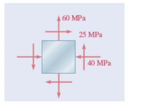 Solve Problem Using Mohr S Circle Chegg Com