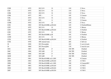 Chevy Small Block Chevy Engine Suffix Codes Small Block Suffix Codes