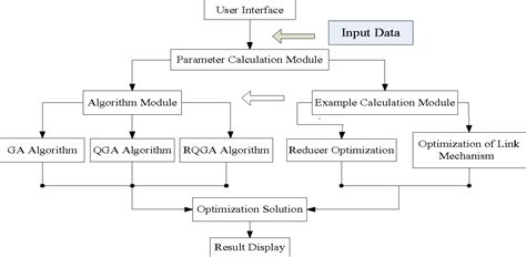 Figure 1 From Real Coded Quantum Genetic Algorithm And Its Application
