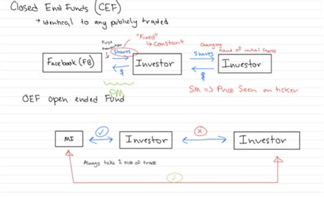 Chapter 4 Indirect Investing Flashcards Quizlet