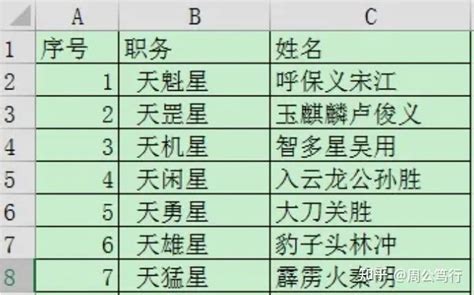 实用vba：2向下填充空白单元格 知乎