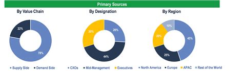 Dental Implants Market Size Growth And Opportunities 2024 To 2029