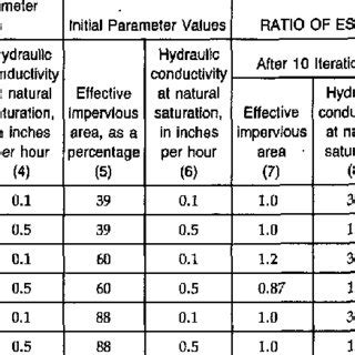 Impervious Surface Calculations BushraDariyan