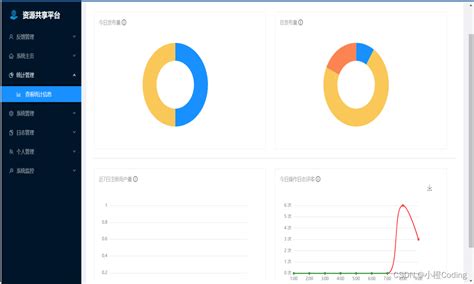 十二个javaweb完整项目javaweb项目 Csdn博客