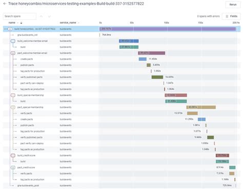 Announcing New Github Actions Honeycomb Integration Guide Honeycomb