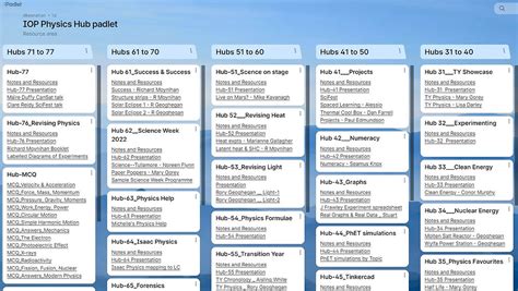 Physics Hub Resources On A Padlet