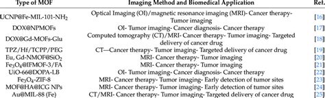 Mof Classification For Bioimaging And Related Applications Download