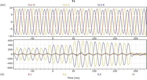Waveform Recording Of First Fault Section Download Scientific Diagram