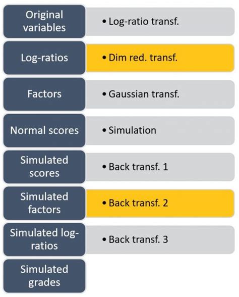 dimension reduction techniques in geostatistics geomet queen s