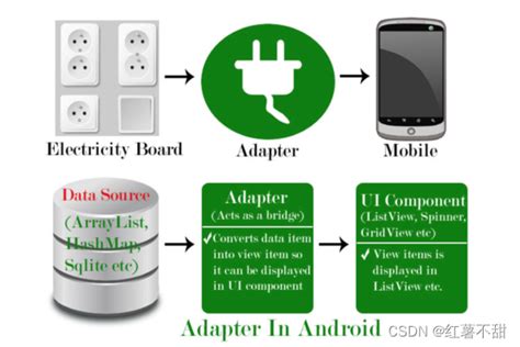 24 【android教程】适配器 Adapterandroid 适配器 Csdn博客