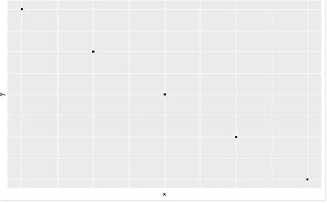 Supprimer Les étiquettes Daxe à Laide De Ggplot2 Dans R Stacklima
