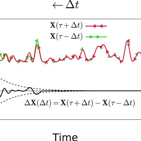 Sketch Of A Slightly Imperfect Noise Reversal Equilibrium Noise Of An