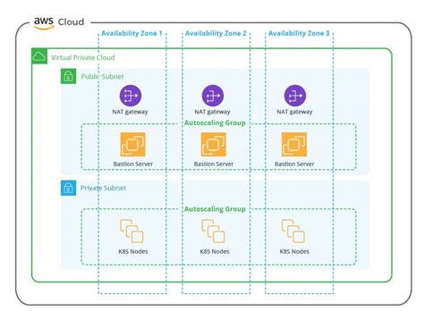 Comparing Amazon Ecs And Eks Choosing The Right Container Orchestration Service By Adarsh