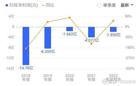 退市国企股，年营收332亿，恢复上市吗？ 3月财经新势力两市a股数量已经超过5000家，但是退市股仅仅158家！数据上看，退市股俨然成了