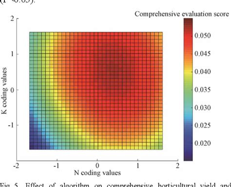 Figure 1 From Application Of Artificial Intelligence System Design