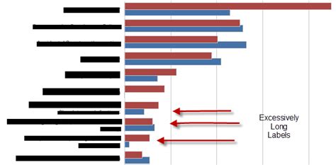 Javascript Dealing With Highcharts Bar Chart With Really Long
