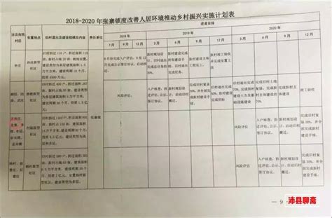 沛縣迎來拆遷大潮又有13個村莊拆遷計劃被曝光總建設費用845億元 每日頭條