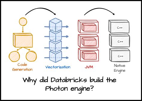Deep Dive Into Databricks Z Ordering By Abhishek Patil Medium