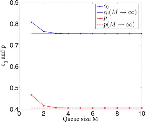 Figure 1 From Physical Layer Security In Massive Internet Of Things