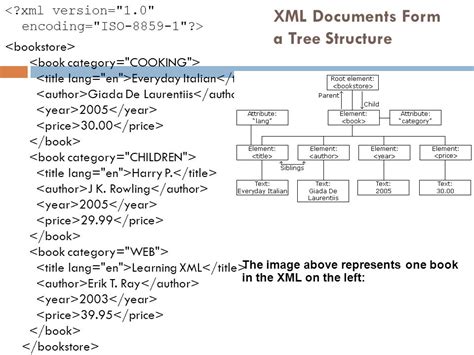 Chapter 7 An Introduction To Xml Ppt Download Chapter 7 An Introduction To Xml Ppt Download