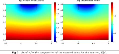 Collocation Method Semantic Scholar