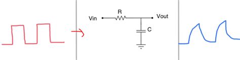 Circuit Analysis Rc Differentiator Rc Integrator Explanation Input Waveform Is Square Wave