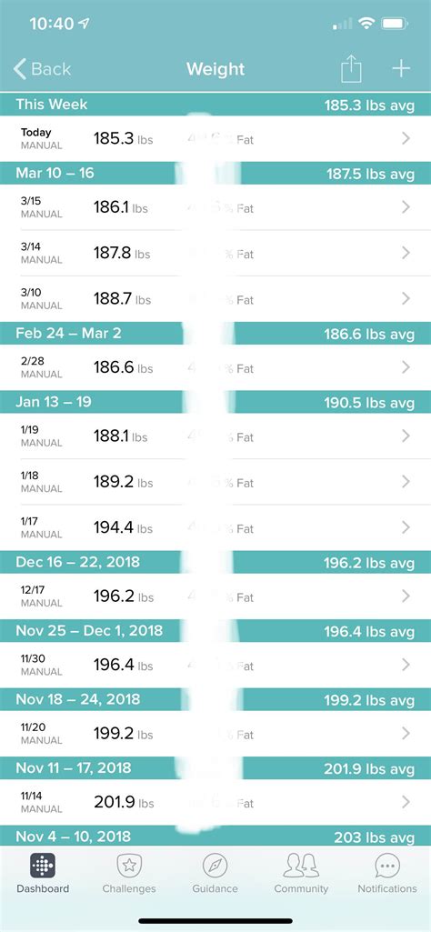 Vsg Weight Loss By Month Blog Dandk