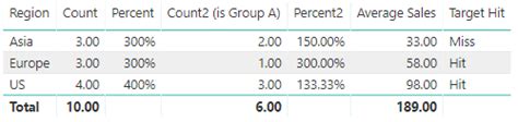Create Calculated Table Using Groupby Page 2 Microsoft Fabric Community