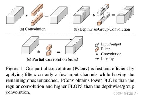 Pytorch代码实现之partial Convolution Pconv卷积pconv代码 Csdn博客