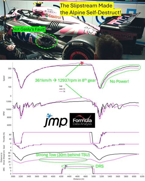 Jmp On Linkedin Yesjmpcan Formula1