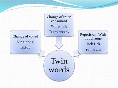 Reduplication